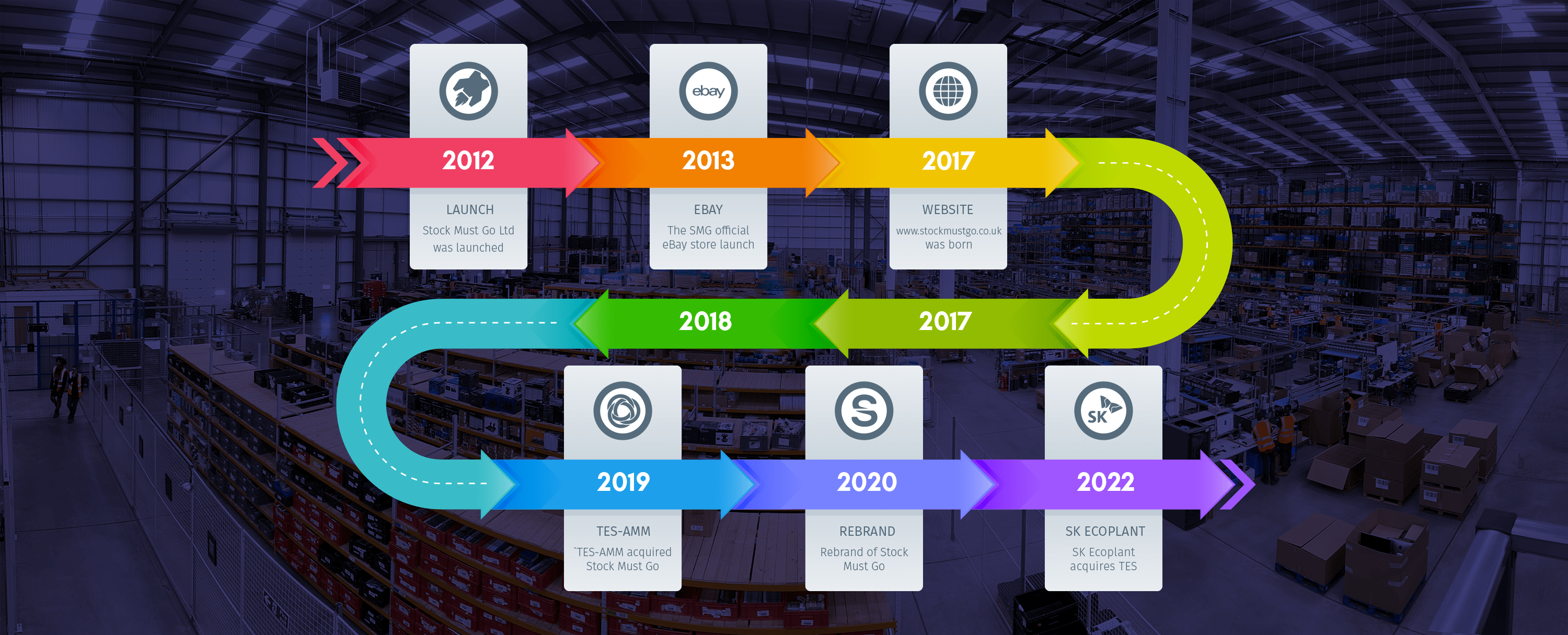 About Us | Learn All About Us